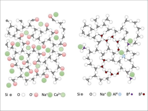 Structure Property Correlations In Borosilicate In Comparison To Soda Lime Glass