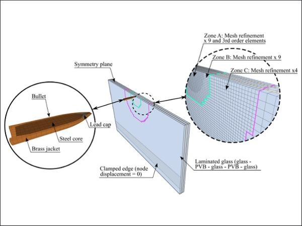 Experimental Tests And Numerical Simulations Of Ballistic Impact On Laminated Glass